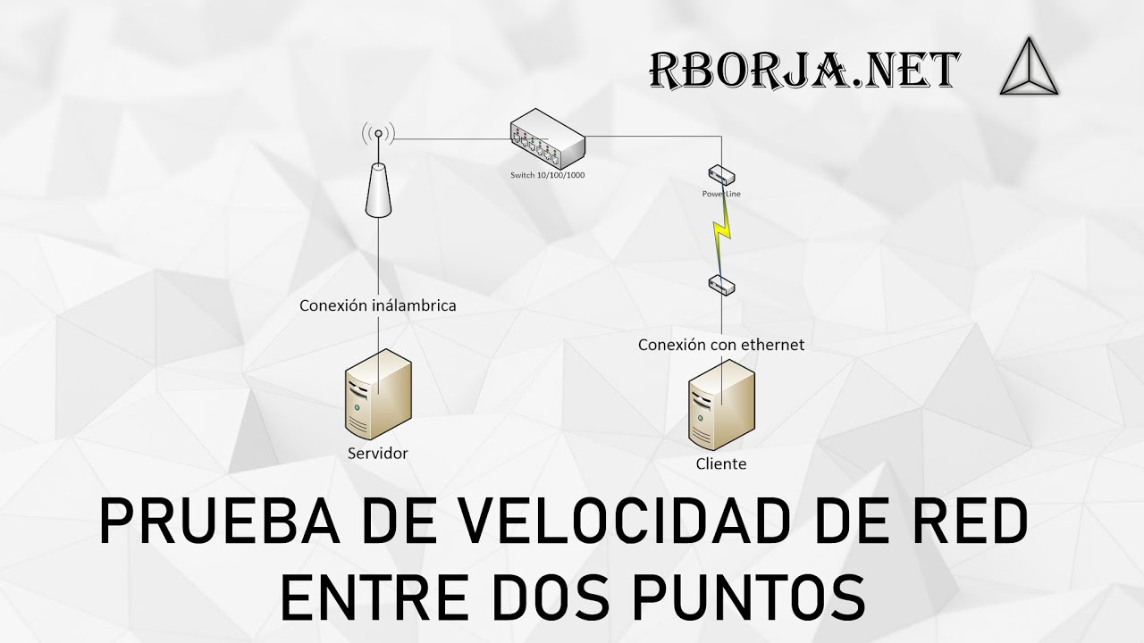 Prueba de velocidad de red entre dos puntos - rborja.net